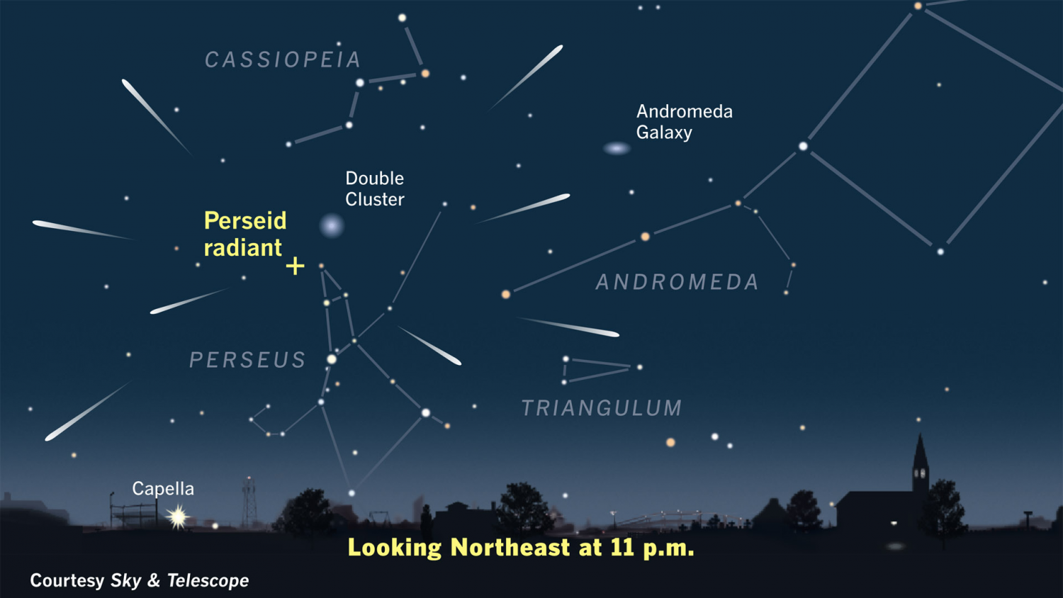 Cosmic Highlights of 2026: A Calendar of Celestial Events - Silvana ...