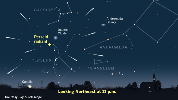 Cosmic Highlights of 2026: A Calendar of Celestial Events - Silvana ...